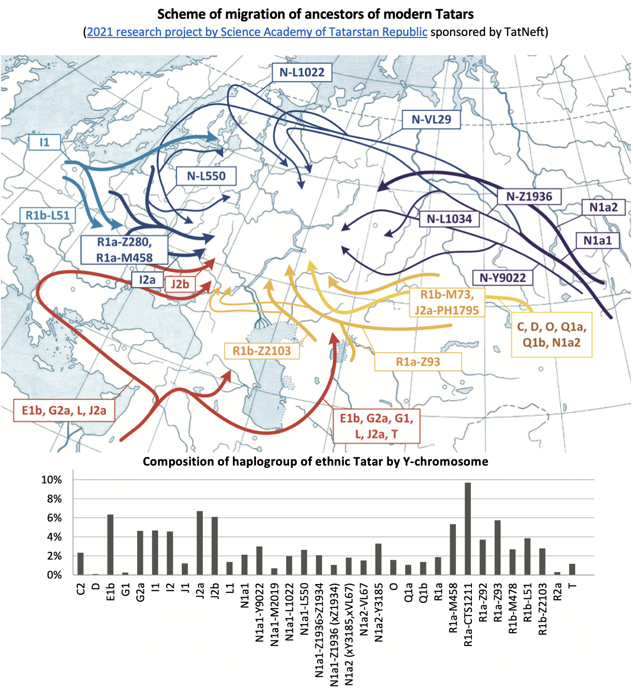 Tatar or Tartar? | Unique Leather Mosaic of the Tatars